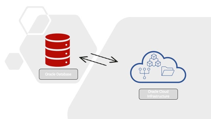 How to Upload Large Files to OCI OSS | by Phani Turlapati | Oracle Developers | Medium
