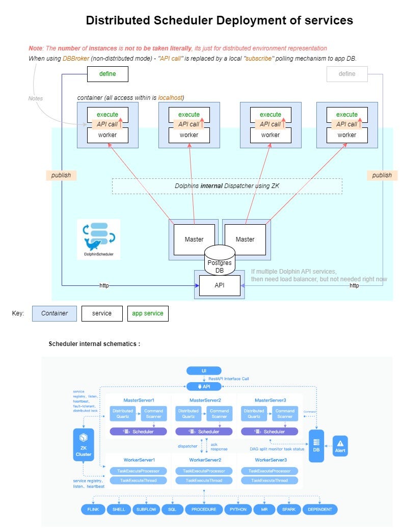 How Netflix embraced Chaos. As distributed systems have become more… | by Haasita Pinnepu | Medium