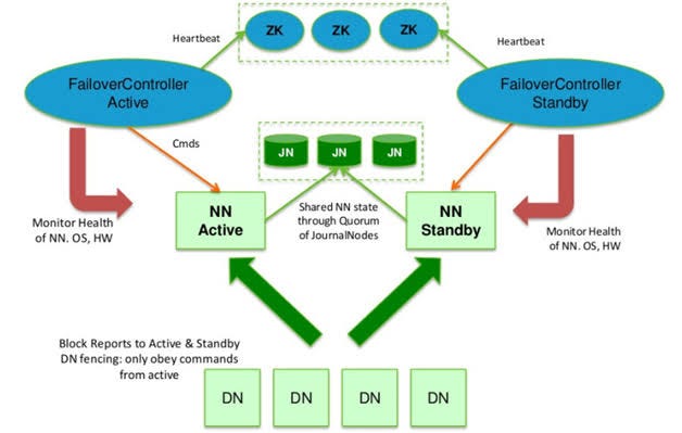 The Anatomy of Hadoop MapReduce: A Detailed Look at Execution Steps ...