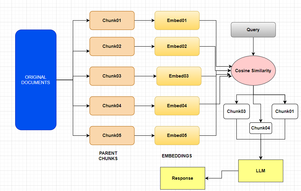 Text Splitters: Experience Smart Text Division with Langchain | CodeGPT