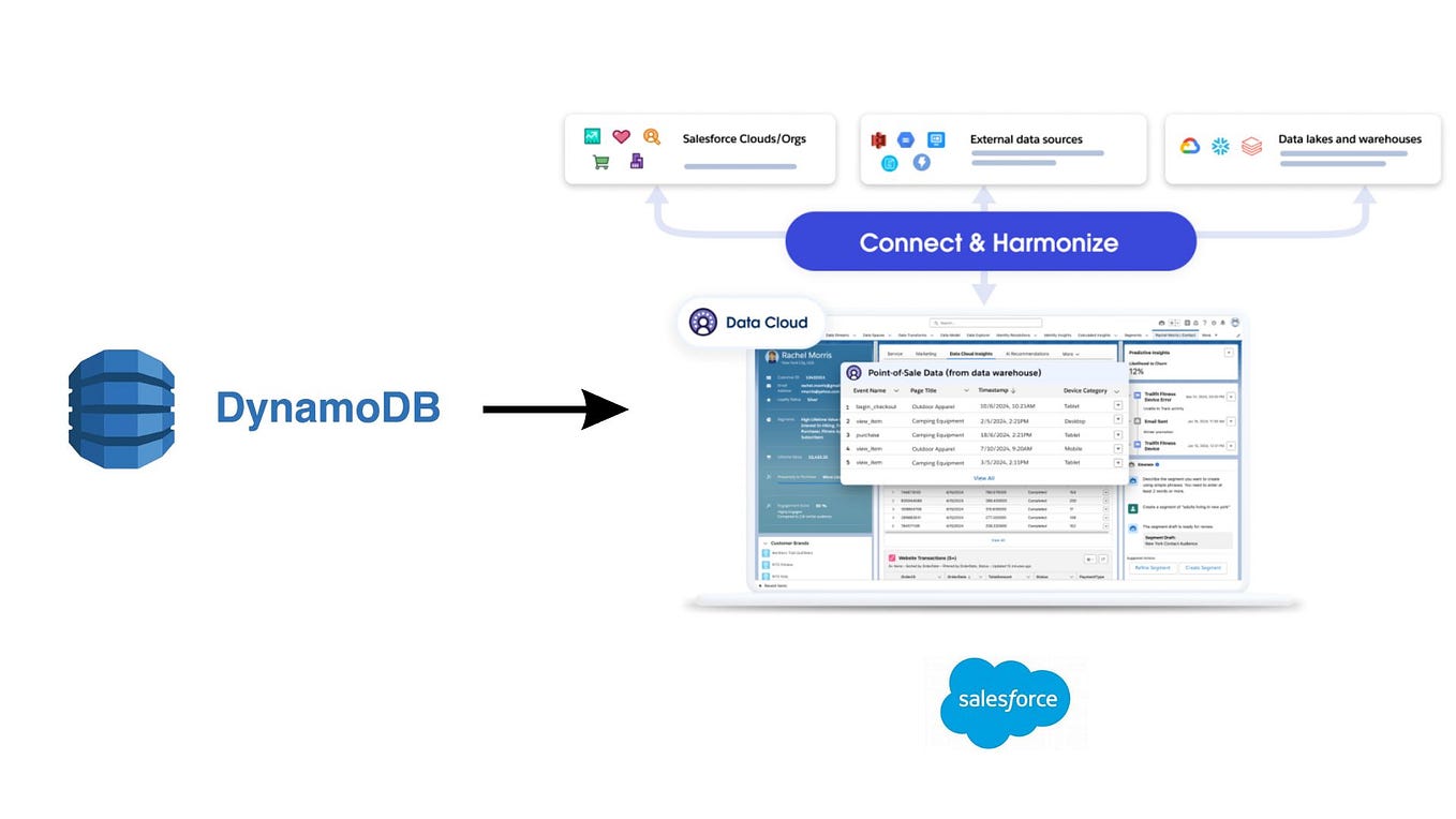 Chart.js implementation with Lightning Web Components | by Nayan Kaslikar | Medium