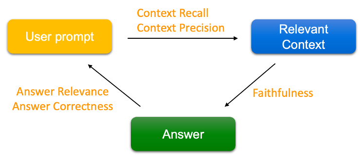 Text-to-SQL: How Amazon Bedrock Agents and Amazon DataZone enable non-technical users to get to ...