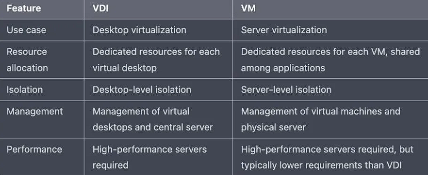 Understanding TCP internals step by step for Software Engineers and System Designers — Part 1 ...
