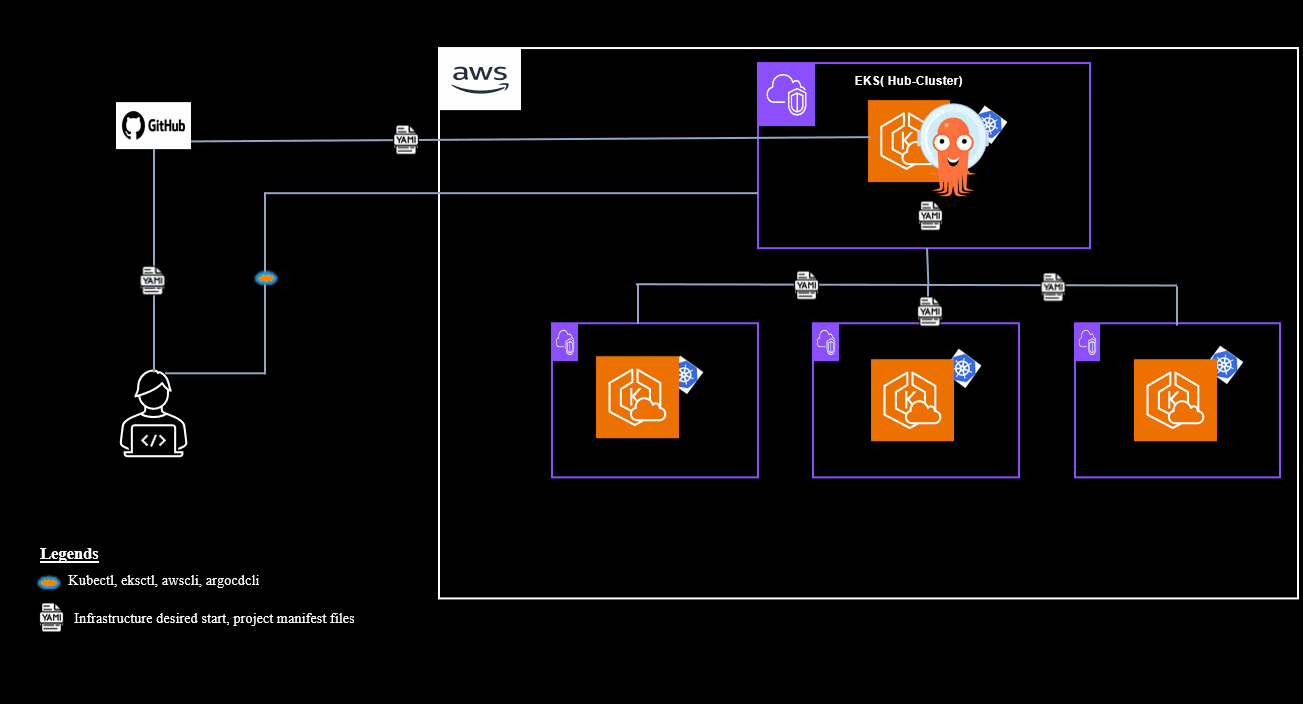 Automating a Multi-tier Microservices MERN Stack Deployment with ...