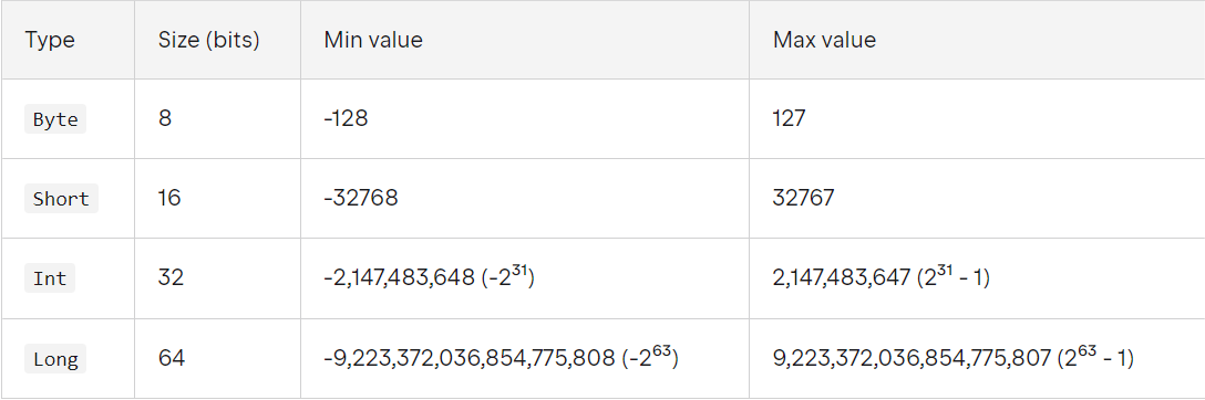 Kotlin Basic Types Part1. Öncelikle herkese merhabalar.Sizlere… | by Arda Işıtan | Medium