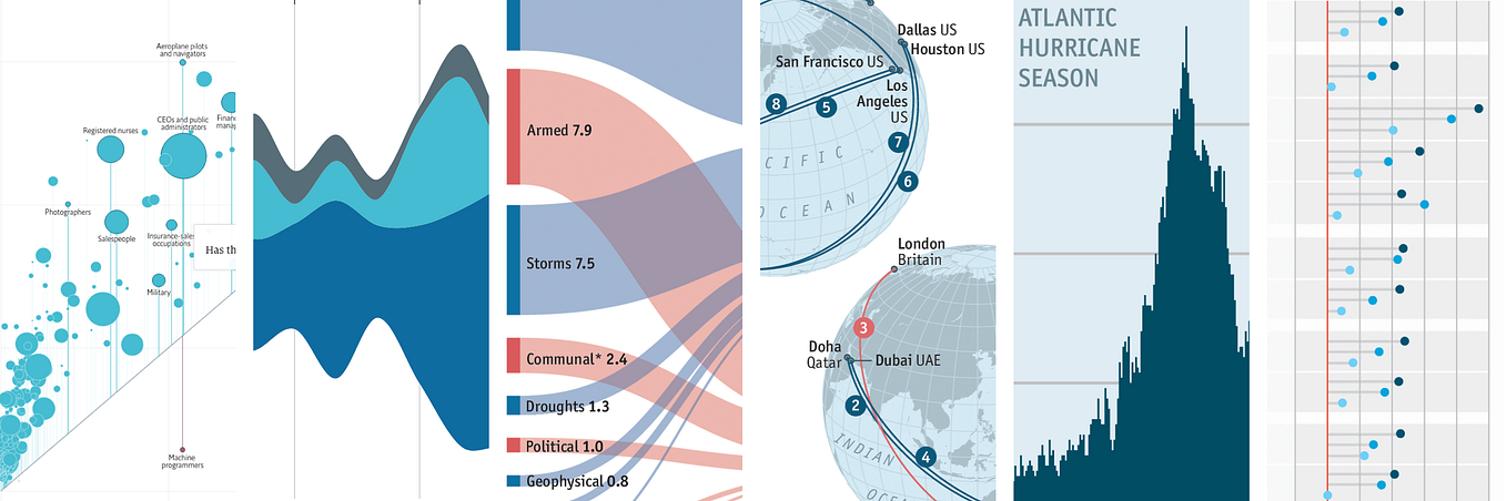 Spotlight on data journalism. Making our data journalism stand out on ...