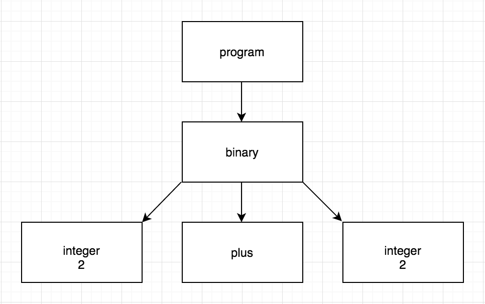 The Structure and Interpretation of Ruby Programs | by Nassredean ...