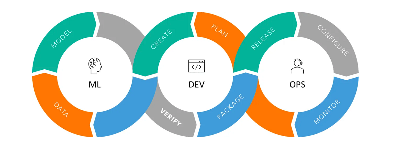 A comprehensive overview of computer networking basics | by The Educative Team | Dev Learning Daily