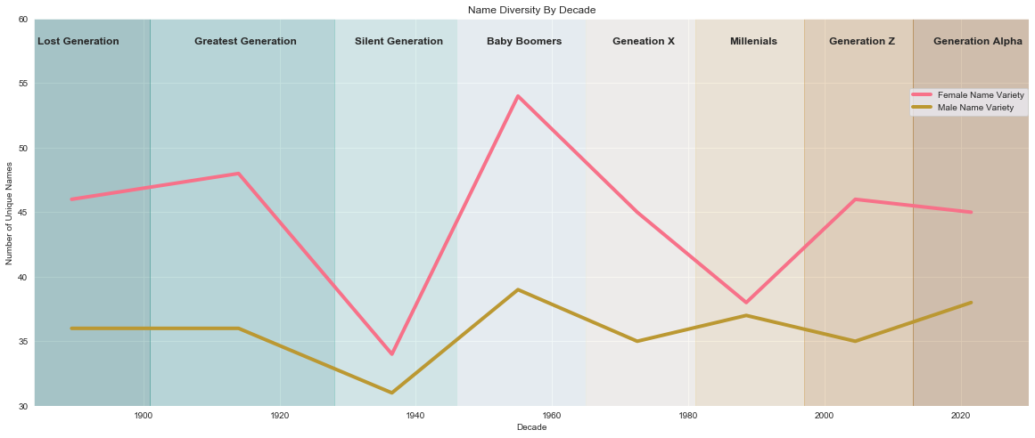 An Easy Guide to Animations With Python and MatPlotLib | The Startup