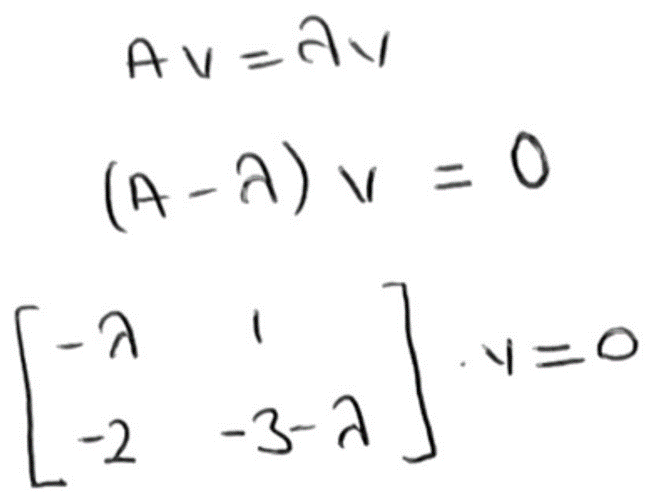 5 Ways to Load Datasets in Python | by Ayse Dogan | Python in Plain English