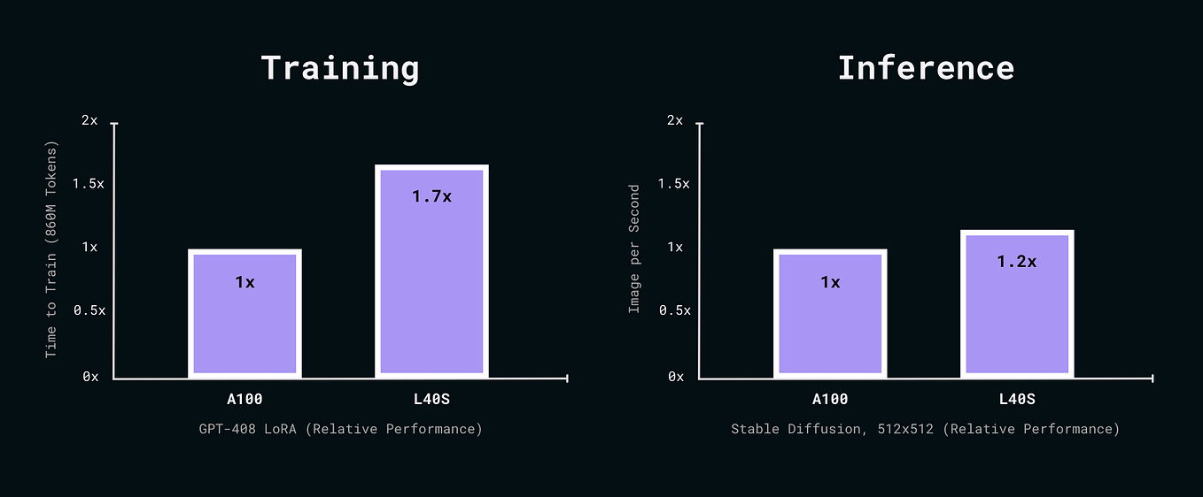 A Diagram Editor for JupyterLab. With the success of the notebook file ...