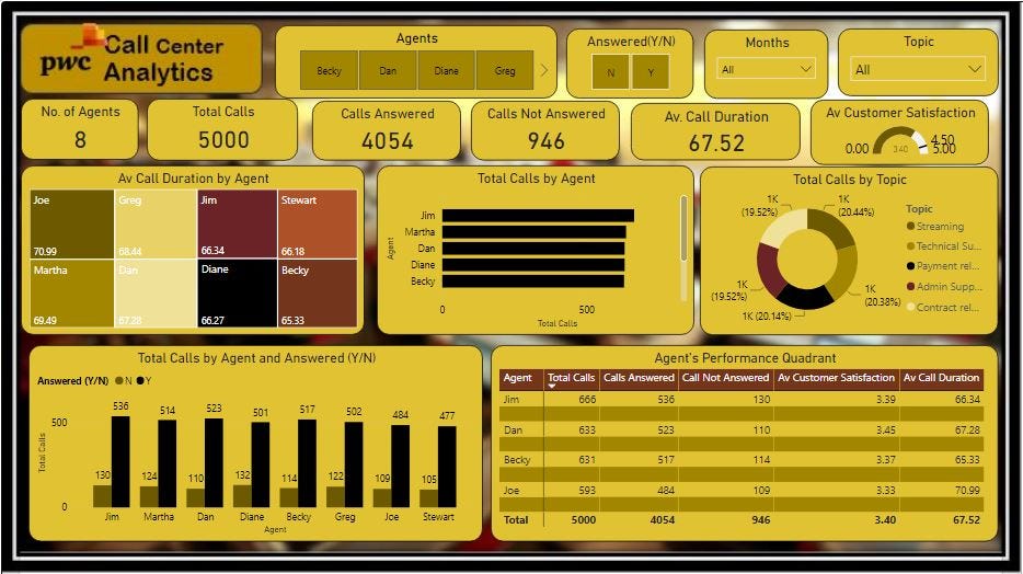 Diversity and Inclusion Analysis. Hi Data Analysts, | by Luaasharma ...