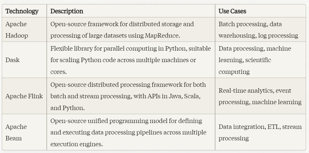 Working With Columns In Pyspark Renaming Adding And Dropping By Edmond Legaspi Towards Dev