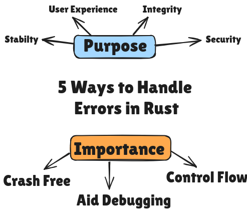 Why so many companies Use Python backend development. | by Qrious Kamal | Dec, 2024 | Medium