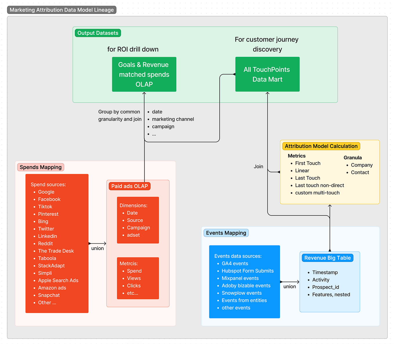 10 Ways to Use Customer Data to Maximize Your Marketing. | by Tijo ...