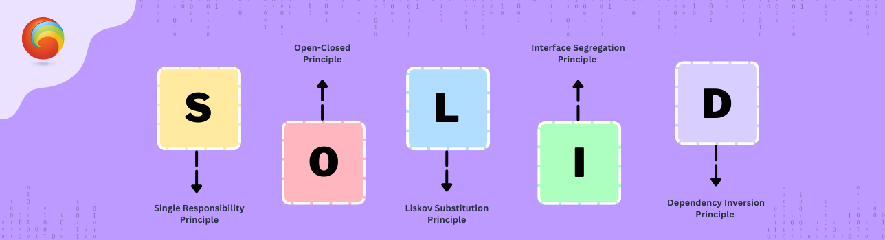 π Mastering Liskov Substitution Principle In Object Oriented Programming π By Mohit Kadwe Medium