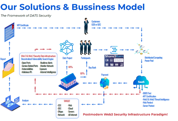 Teneo protocol & peaq Network. In the message on X… | by Willonly23 ...