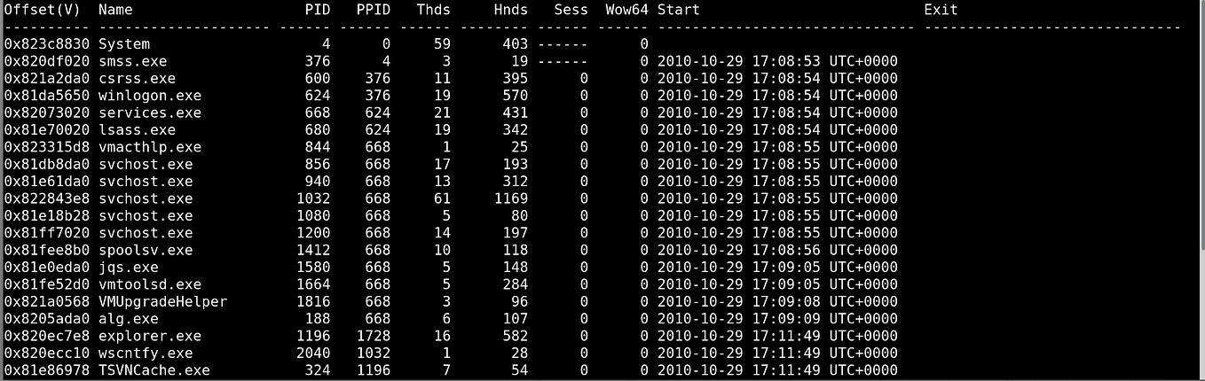Complex Attack Types: Sample Scenarios 14 | by Baris Dincer | Medium ...