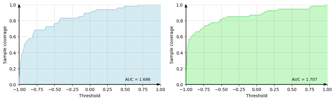Longitudinal matrix completion: Convolutional matrix factorization | by Severin Elvatun, PhD ...