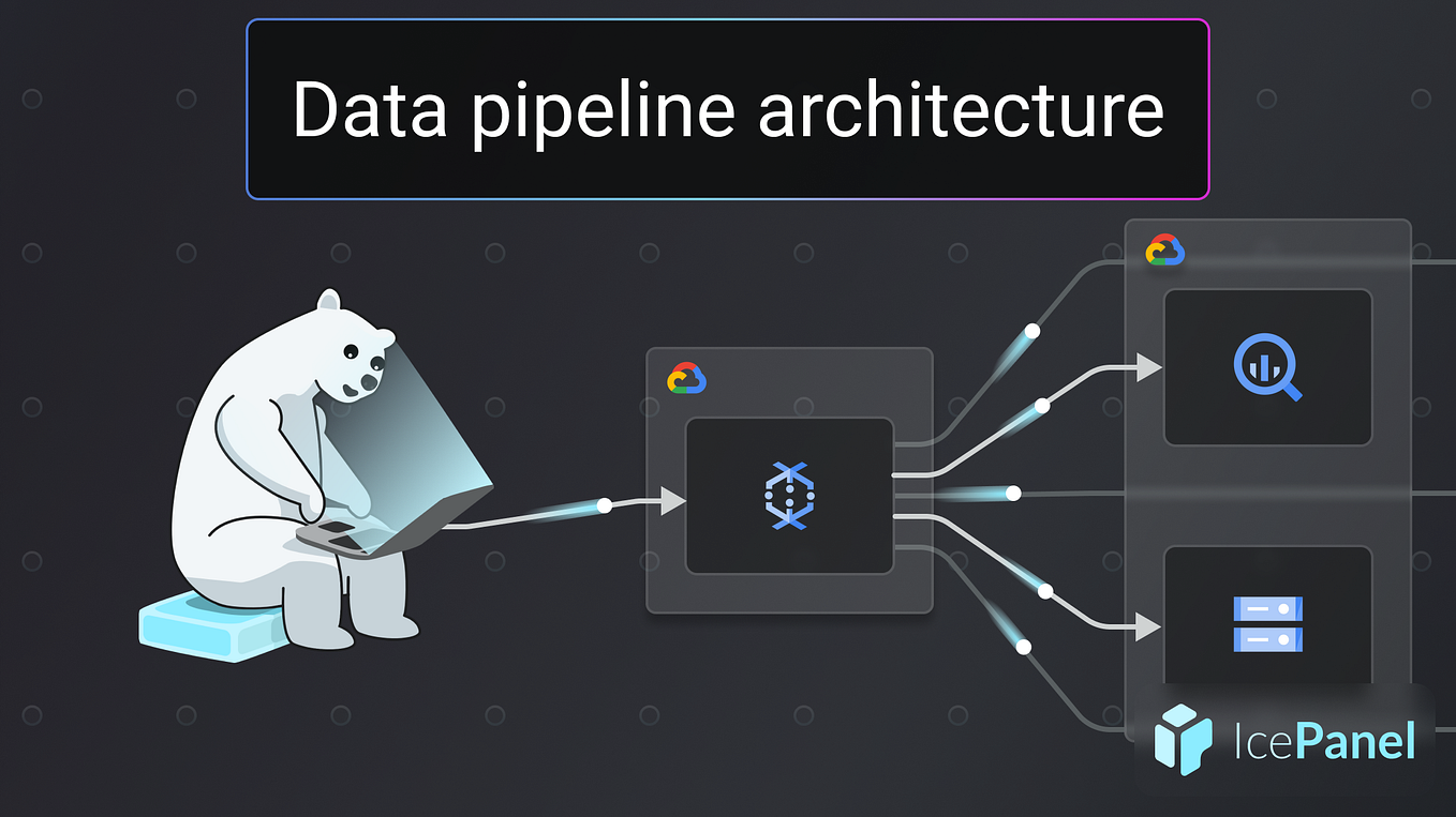 Top 6 tools for text-based UML sequence diagrams | by IcePanel | Medium