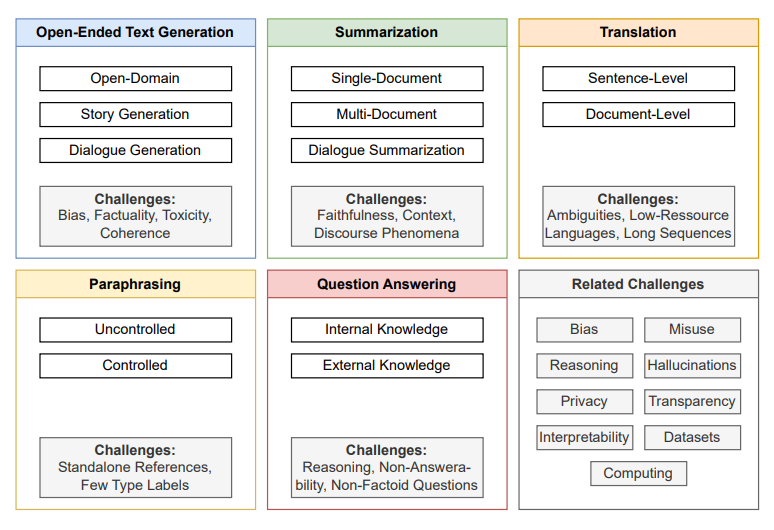 Difference between fit(), transform(), and fit_transform() in Scikit-Learn | by Uttaran Tribedi ...