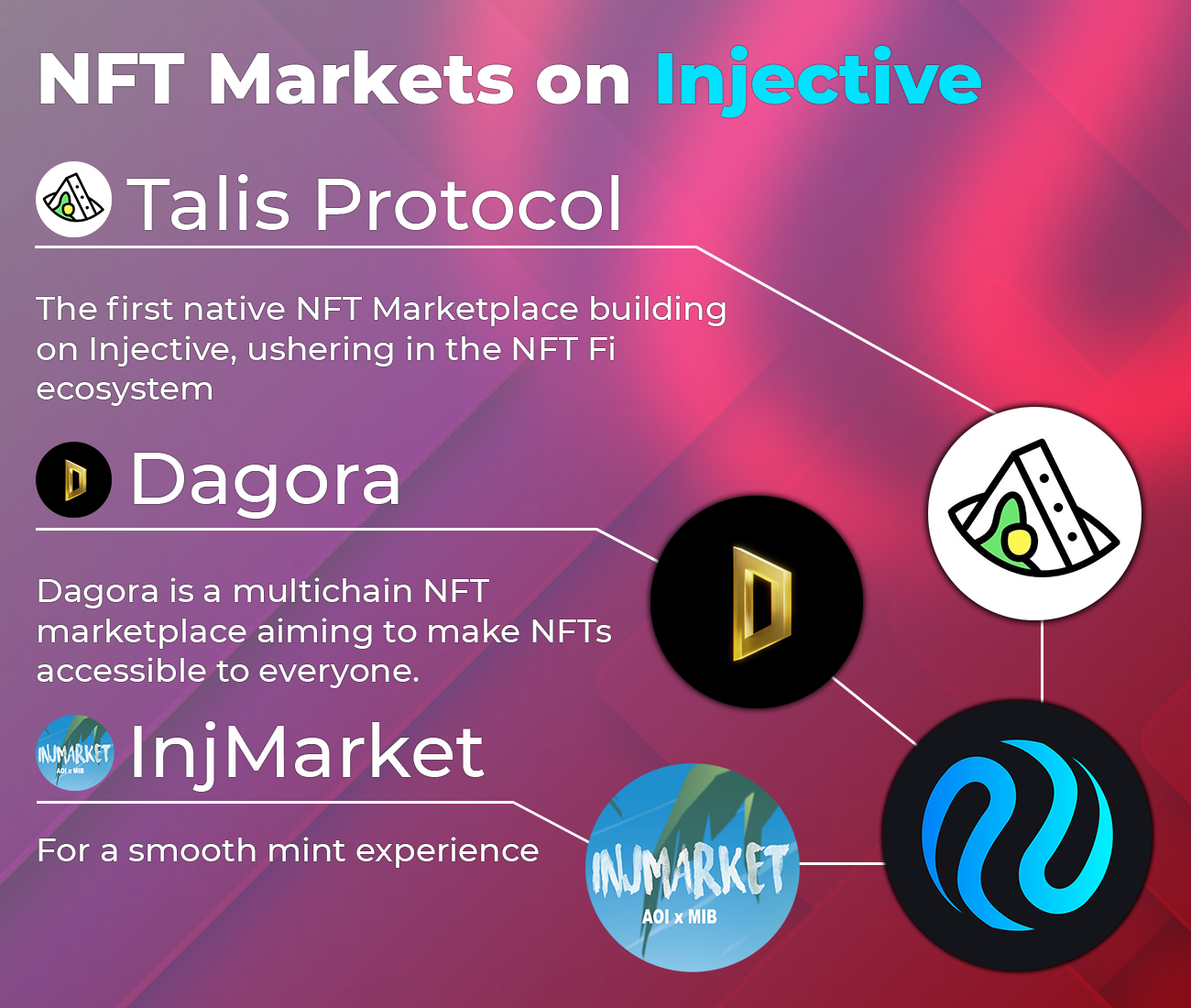 Zen NFT : The First Injective NFT Launch Powered by Talis | by Talis | Medium