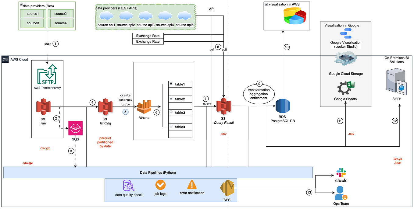 An issue When Upgrading to Apache Spark 3.4 in Azure Synapse (pycobol2csv) | by Jason Li | Medium