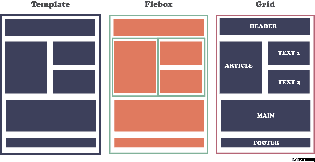 Understanding Css Display None Block Inline And Inline Block By Cem Eygi Better Programming