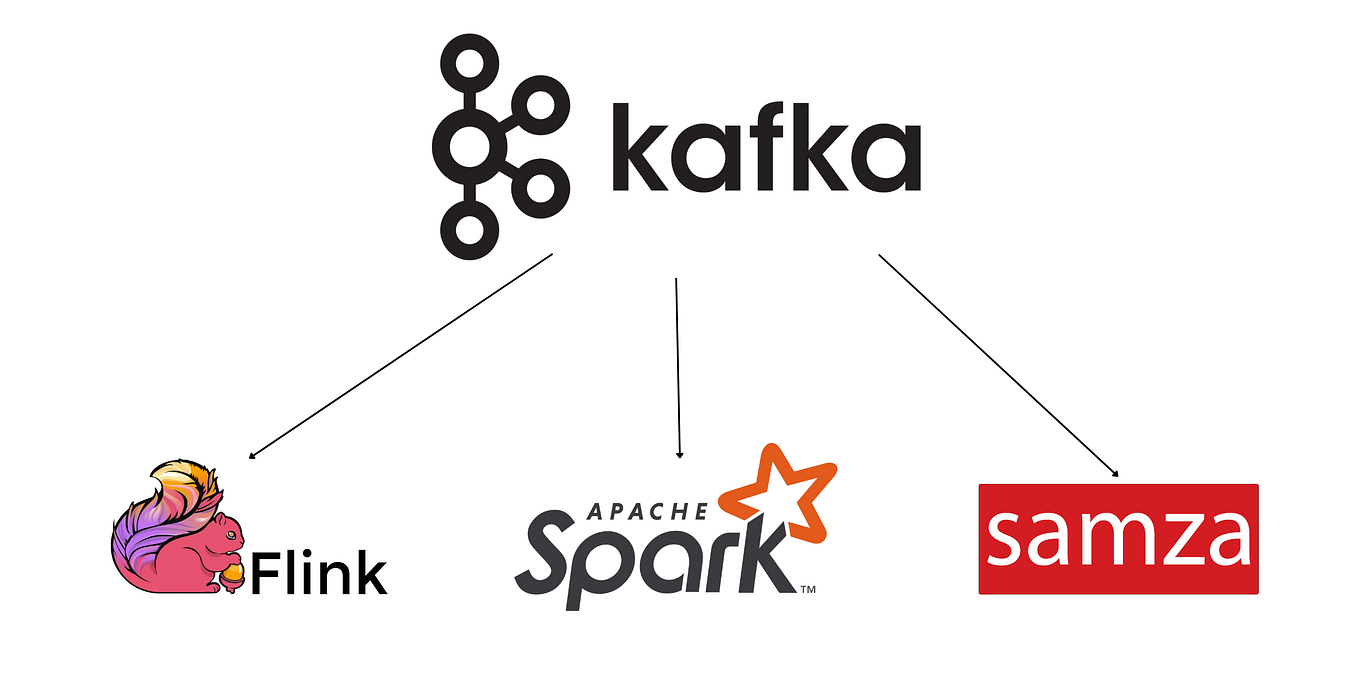 Azure Data Factory: A Comprehensive Guide | by Ansam Yousry | Medium