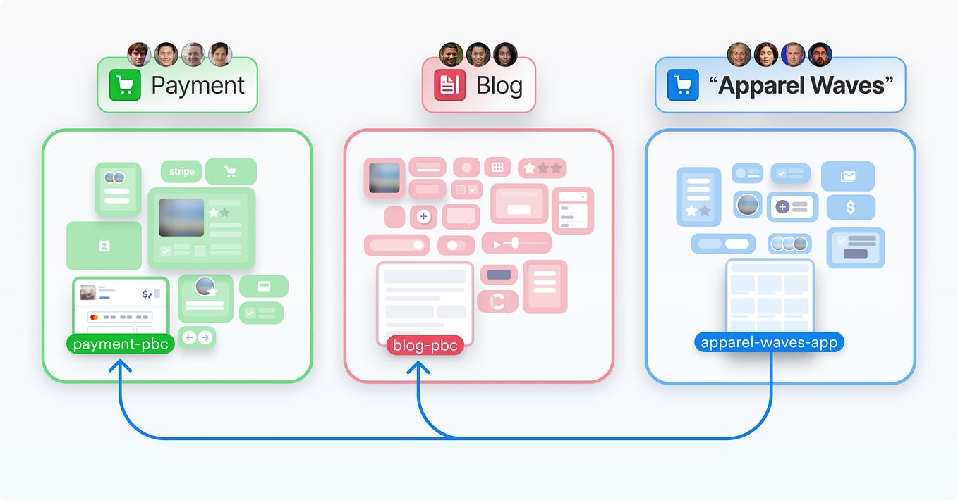 Decomposing The Monolith With Event Storming By Andrew Bonham 9039