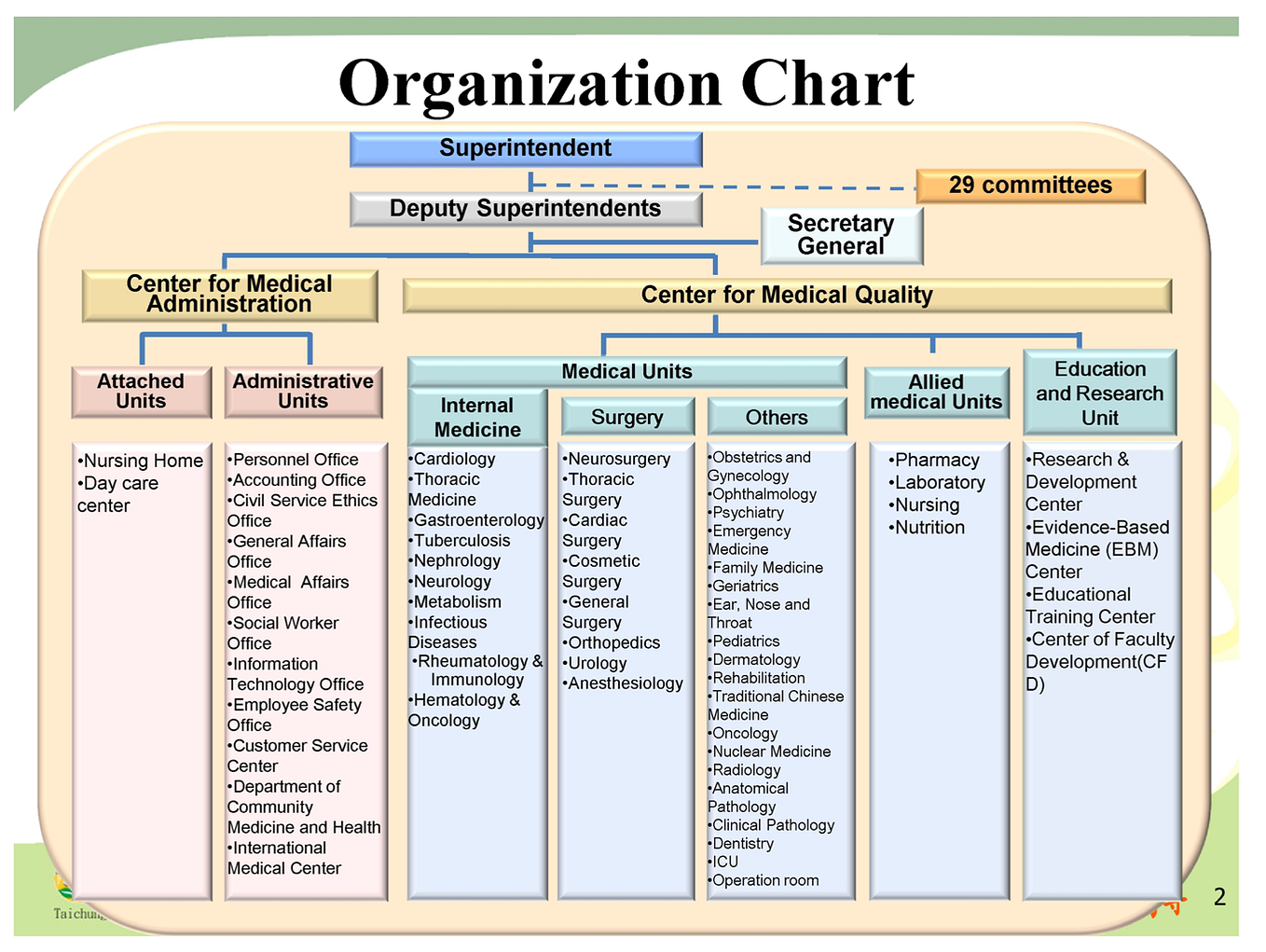 [規劃] FHIR-based E-learning Project - KAN shih - Medium