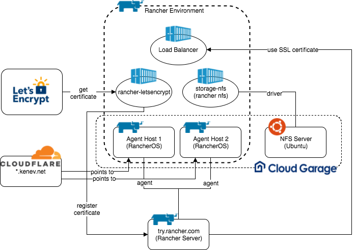 Integrating OpenFaaS and GraphQL. Serverless, API Gateway, Lambda, and ...