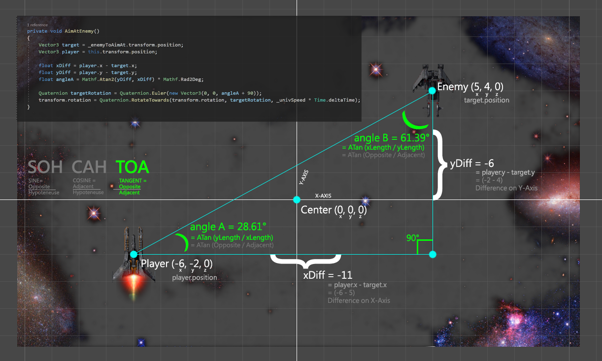 Basic Trajectory Prediction in Unity | by Dan Schatzeder | Medium