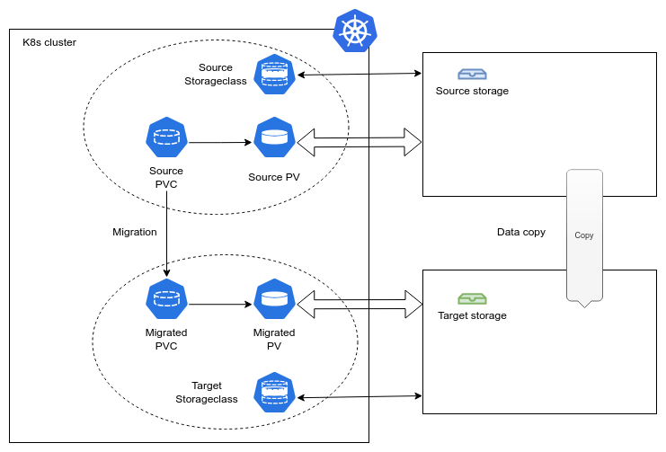 Self-host media stack (Jellyfin+Radarr+Sonarr+Prowlarr+qBittorrent ...