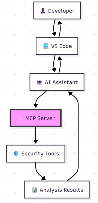 Api Penetration Testing Using Zap Automation Framework Practical Implementation By Jaishree 2269