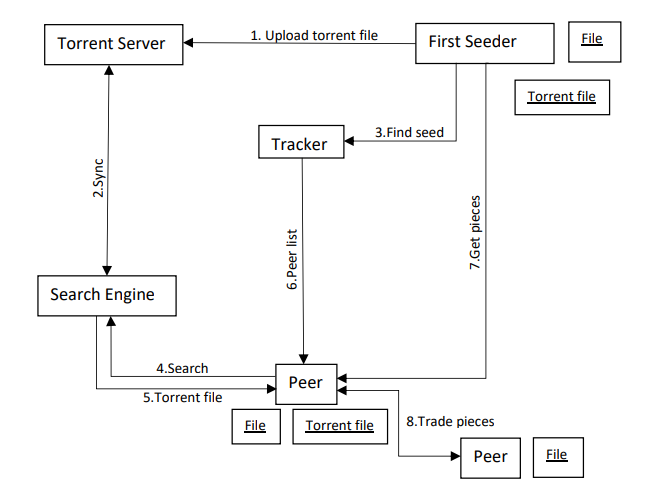 Log-Structured and Page-Oriented Storage Engines | by Shivanagouda S A ...