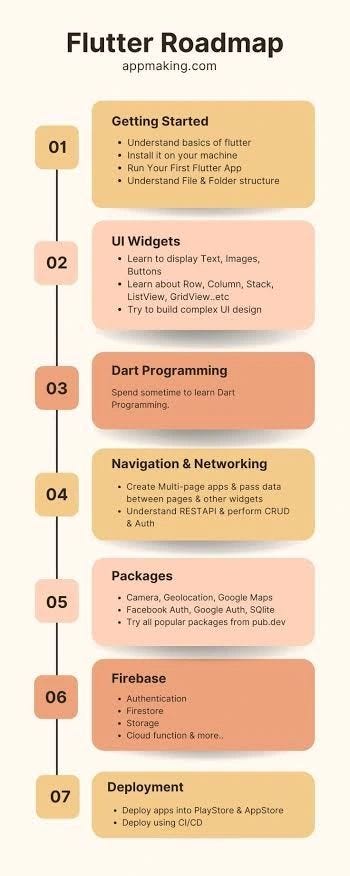 Changing Status Bar and Navigation Bar Colors in Flutter 💻🌈 | by ...