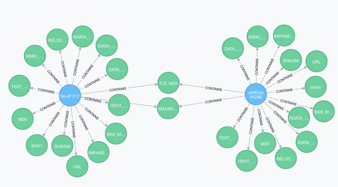 Using graph models to make the case for greater cyber security incident ...
