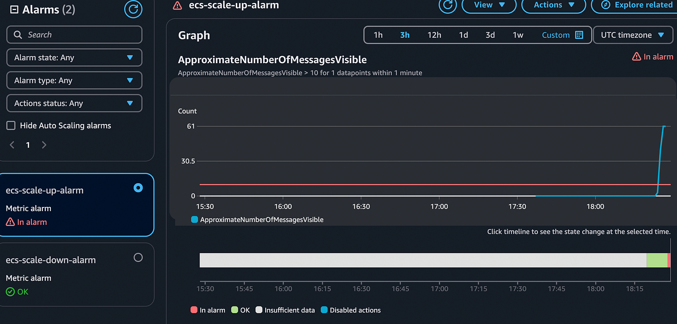 AWS 4 dummies: run ECS task on a SQS publication | by Marc Guerrini | Medium