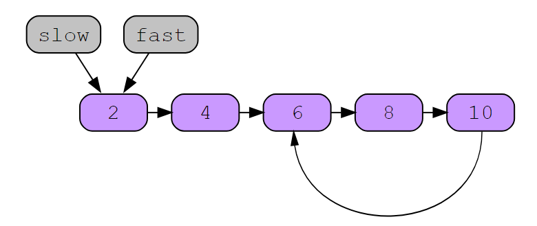 OOP- RELATIONs BETWEEN OBJECTS: ASSOCIATION, COMPOSITION, INHERITANCE | by Esra ŞAHİN | Medium