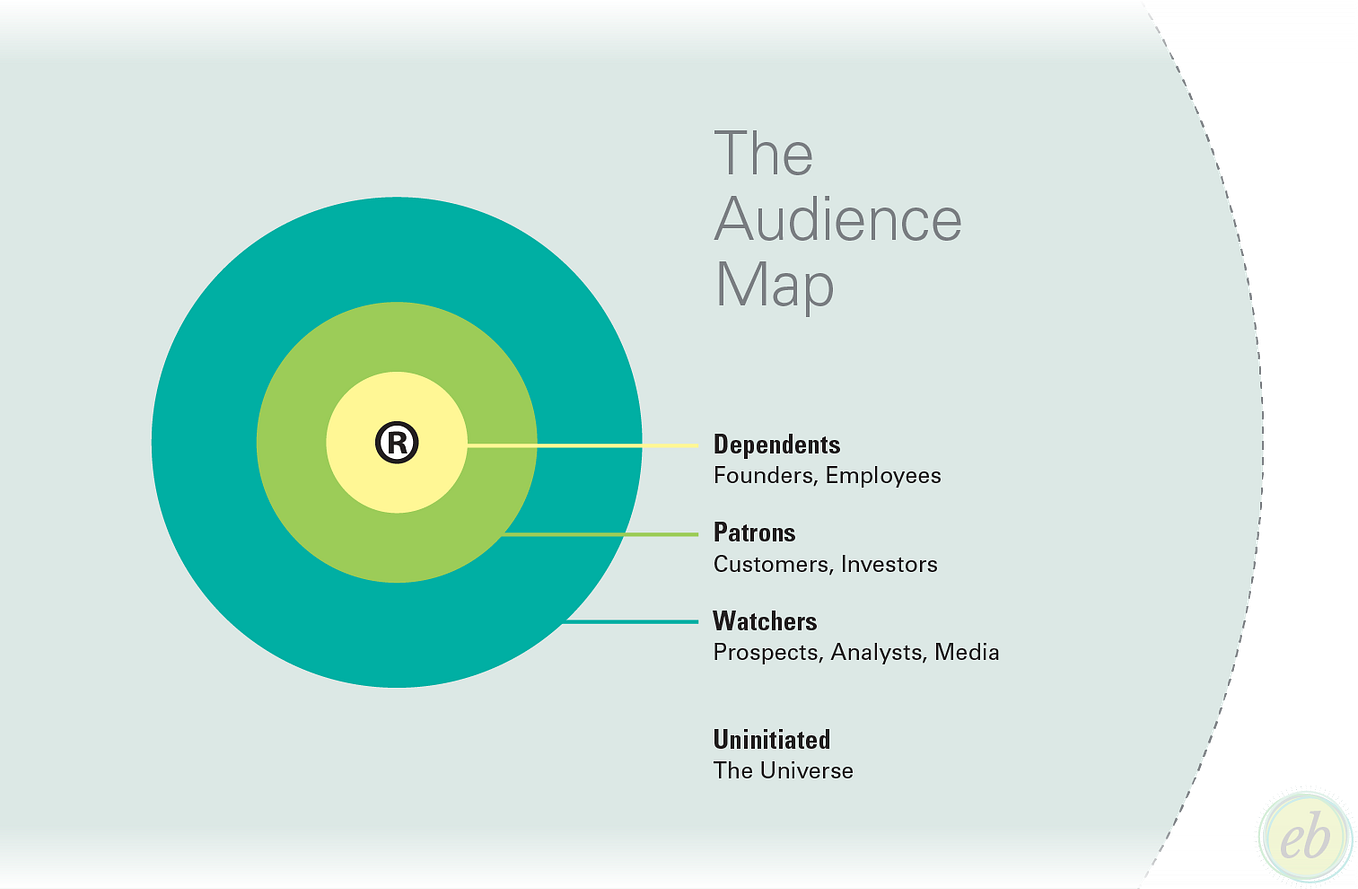 What is the difference between voice and tone? | by Kevin Potts ...