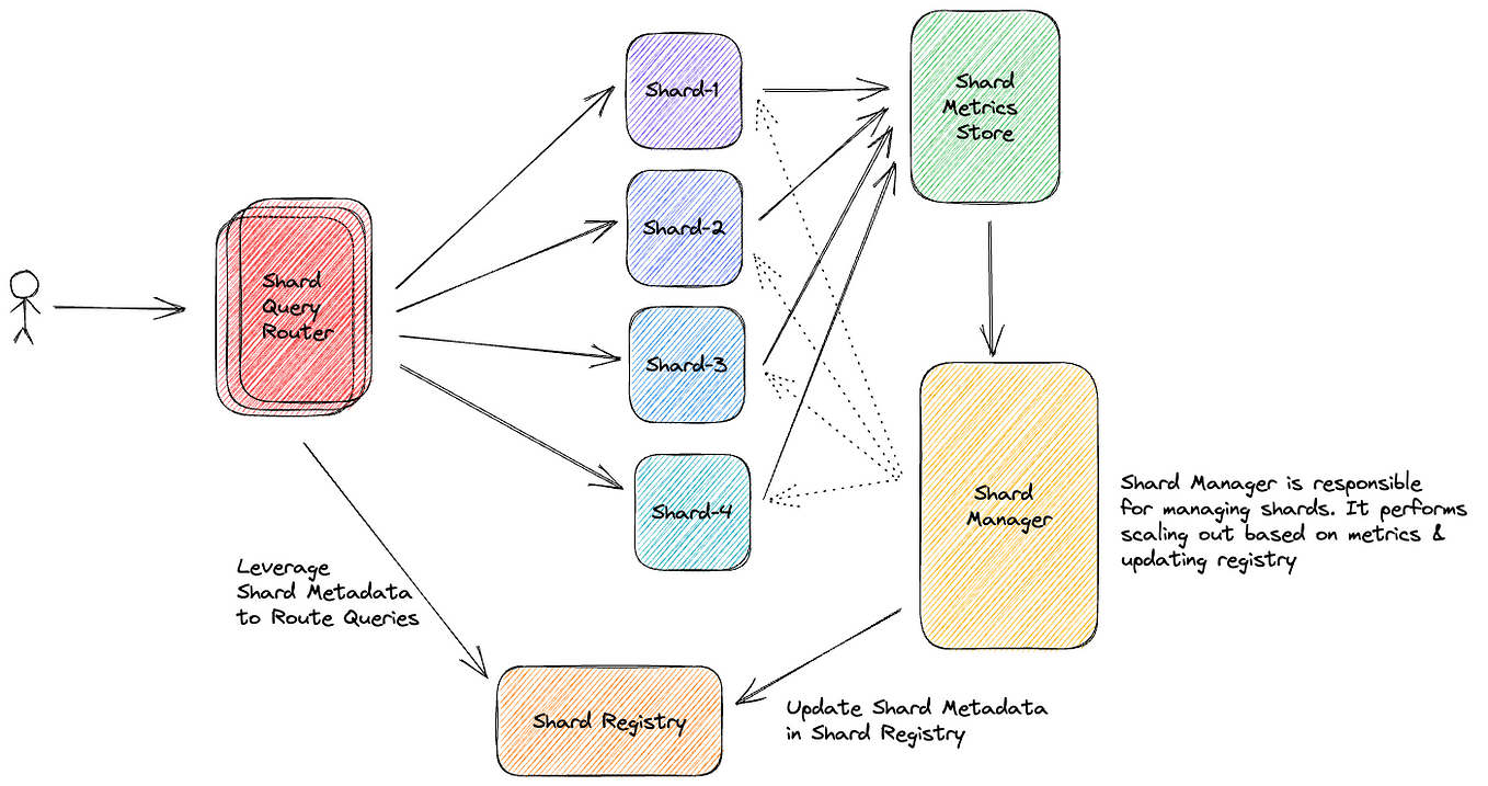 Ambassador Pattern: Architectural Pattern | by Pratik Pandey - https://pratikpandey.substack.com ...