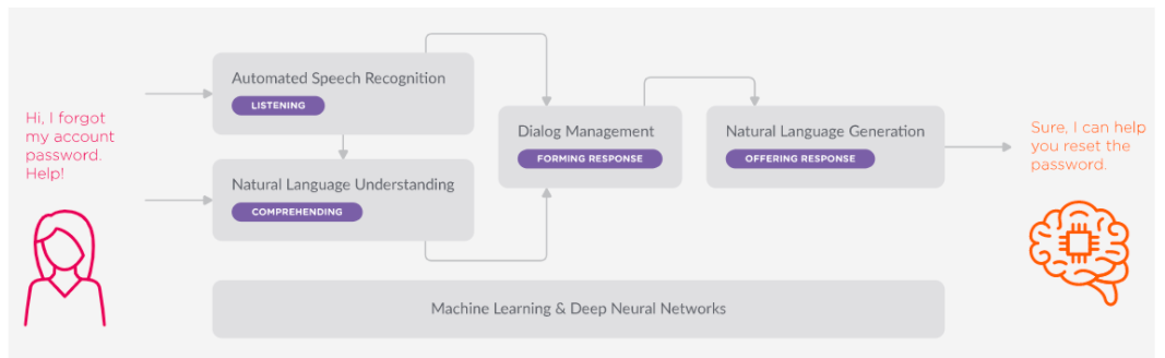 An Introduction to Outlier Detection Methods using Python | by Adesh Bansode | Subex AI Labs ...