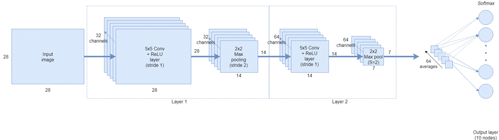 What is a control structure in Python? | by Nachi Keta | Aaweg ...
