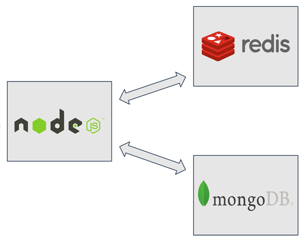 Creating a CRUD API in Deno with Oak and MongoDB | by Subhra Paladhi | JavaScript in Plain English