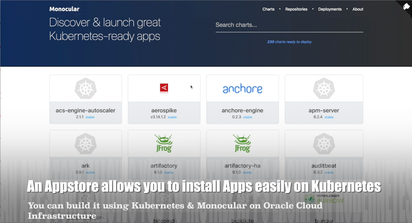 Deploying A Simple Nodejs App To Kubernetes By Hassan Ajan Oracle Developers Medium