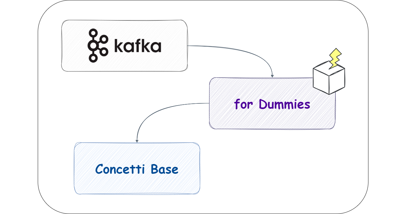 Honeygain: Earn by Sharing Your Unused Bandwidth | Medium