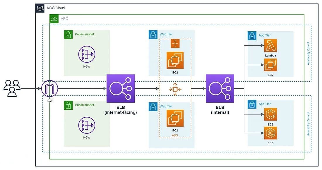 Creating An Automatic Image Resizing Service With Aws Lambda By