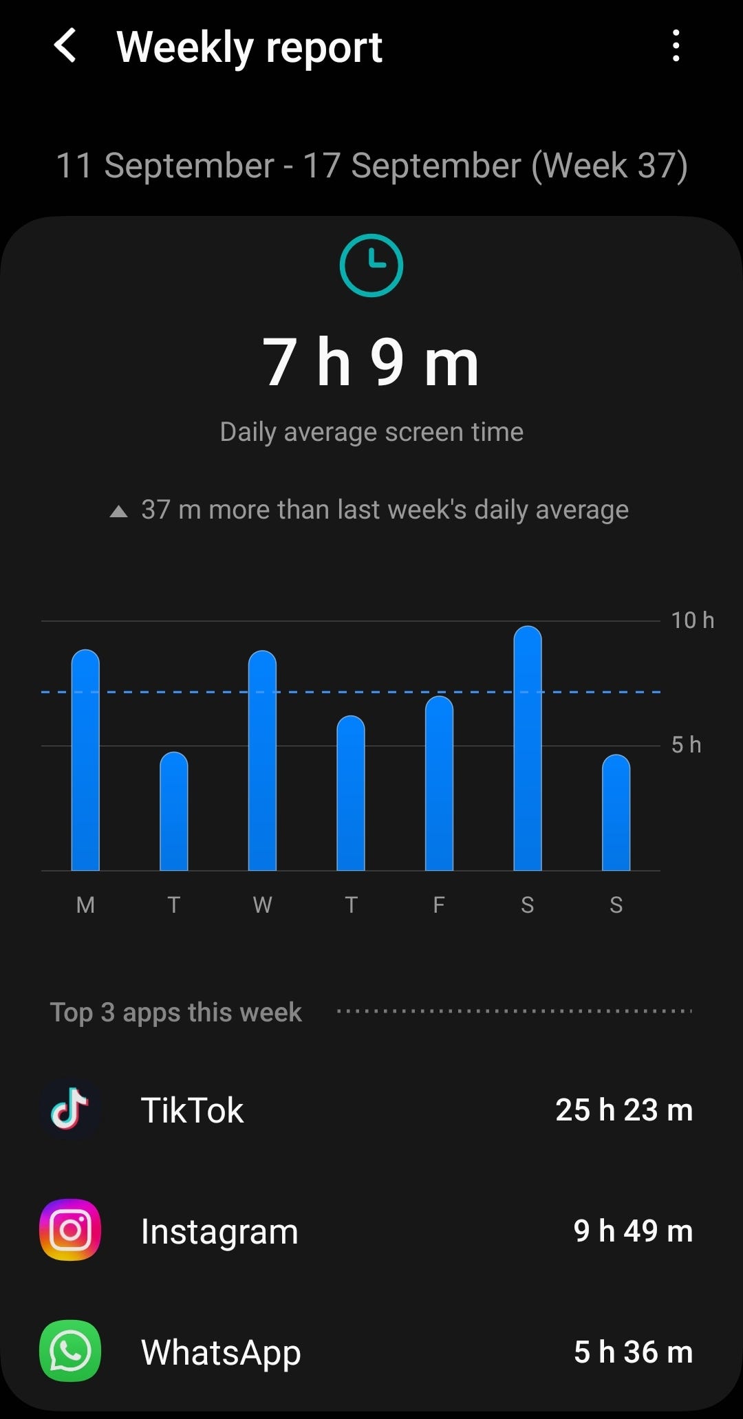 Full guide to making money on-Benable | by Sisreviews | Upside Down | Medium