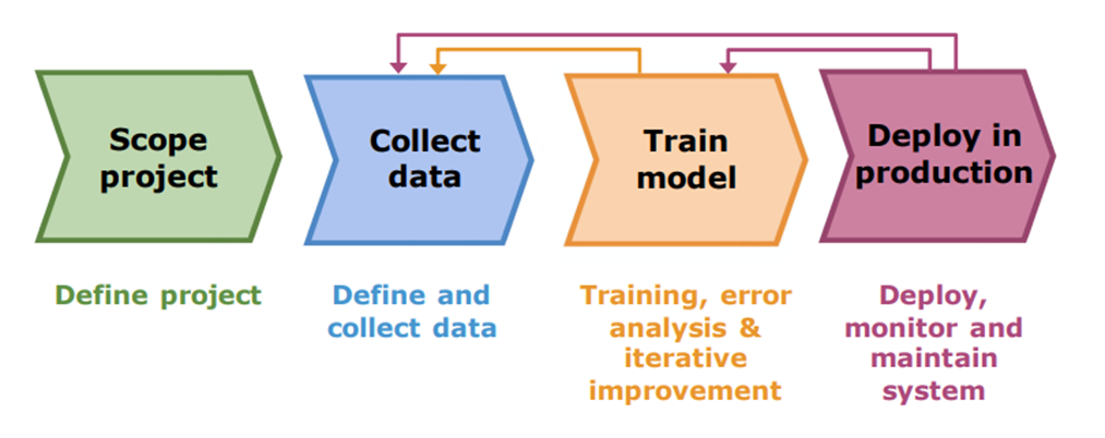 Demystifying Parameters and Hyperparameters in Machine Learning | by Ahamed Shahmi | Medium